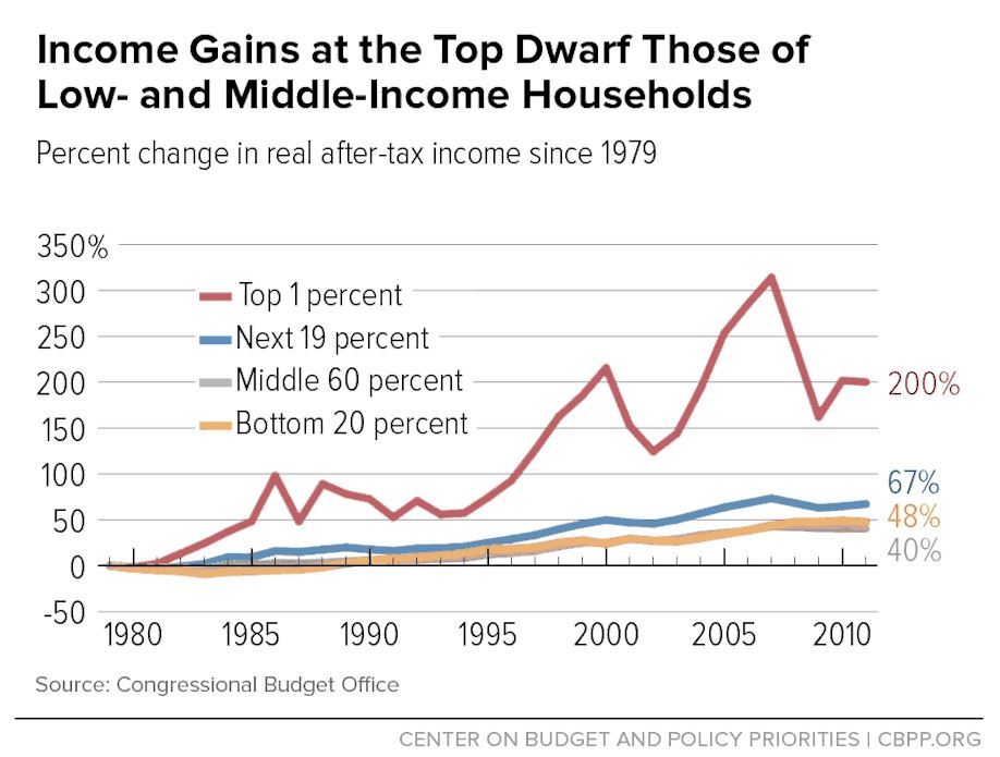 The Rich Are Not Rich Because The Poor Are Poor Cnsnews