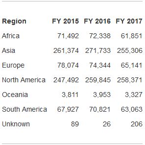 Naturalization Data Show How Desirable US Citizenship Actually Is | U.S ...